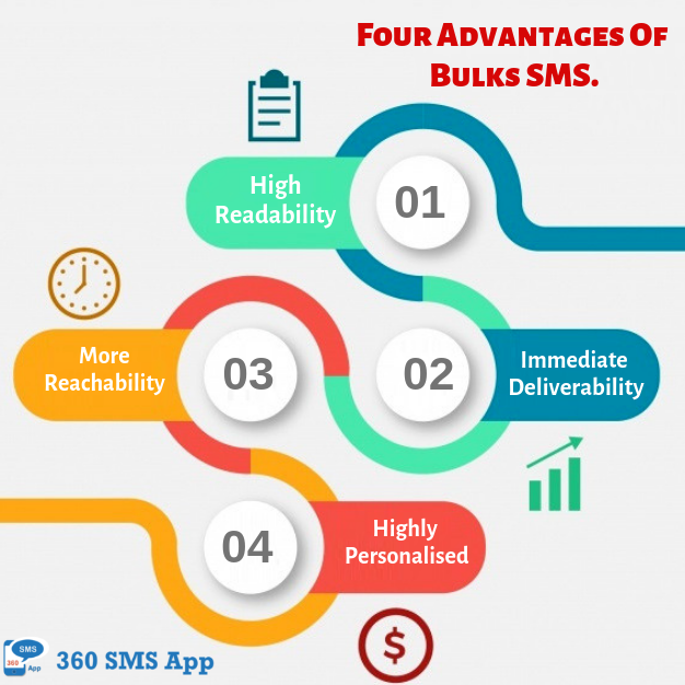 Four Undoubtedly Magnificent Advantages Of Bulks SMS Service