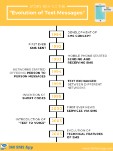 Story Behind the "Evolution of Text Messages"