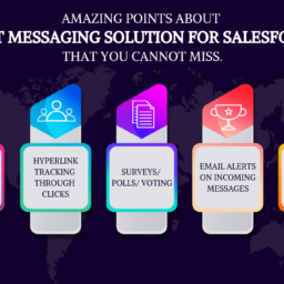 How to Build New Customers with Salesforce Texting App - 360 SMS App