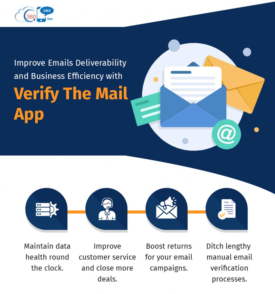 Increase Email Deliveries with Salesforce Verify The Mail