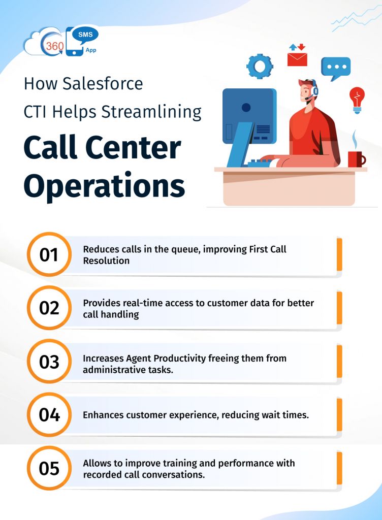 Refine Call Center Ops with Salesforce CTI