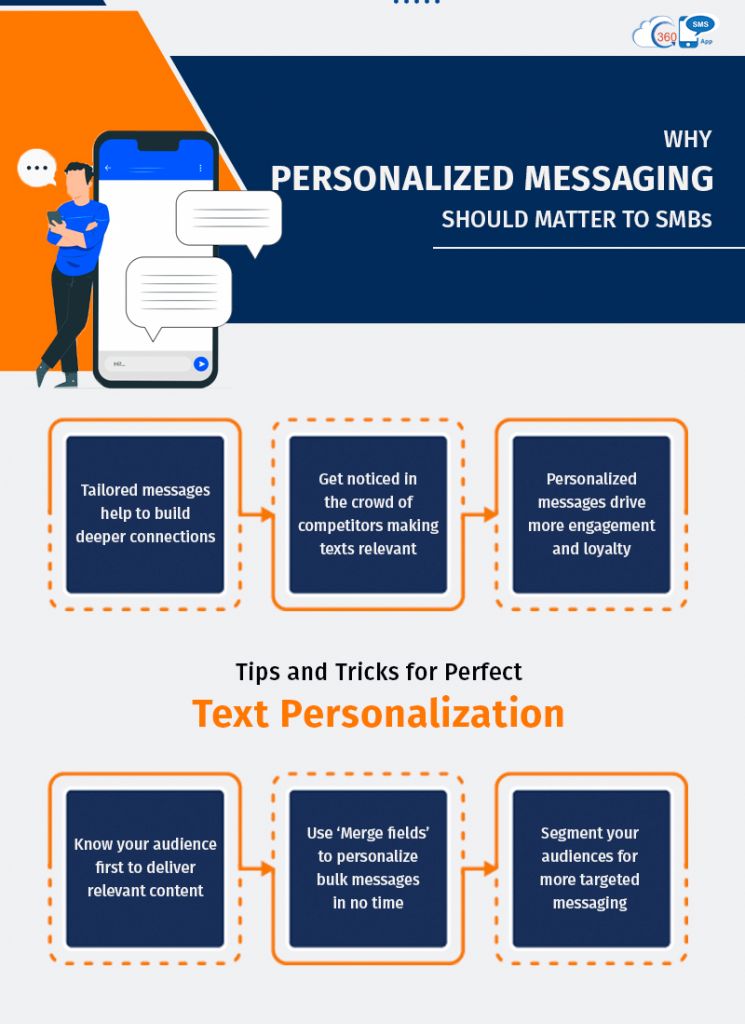 Personalize Texting to Send SMS from Salesforce Impactfully