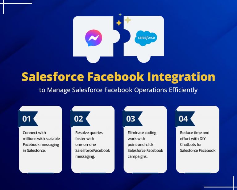 Game Changing Facebook Salesforce Integration and Use Cases