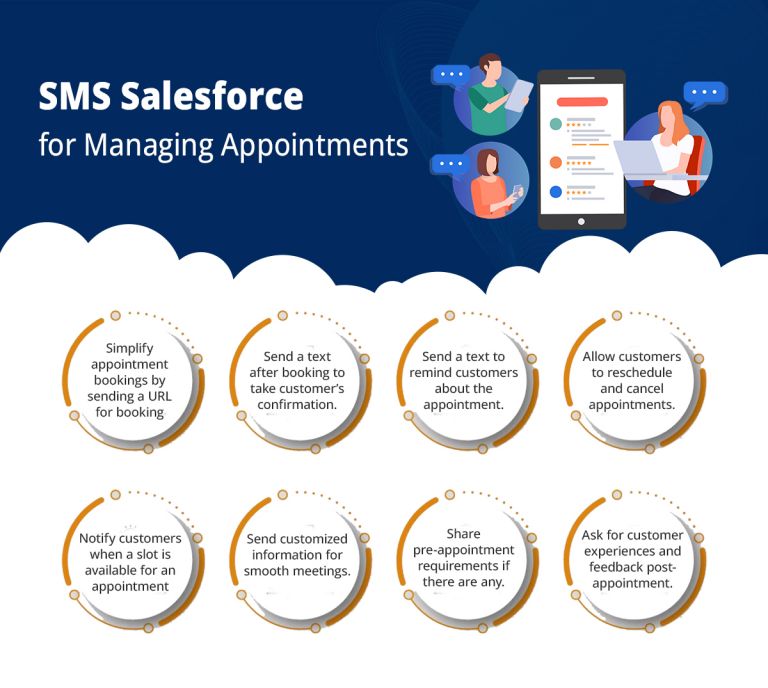 Managing Appointment Booking Effectively with Salesforce SMS