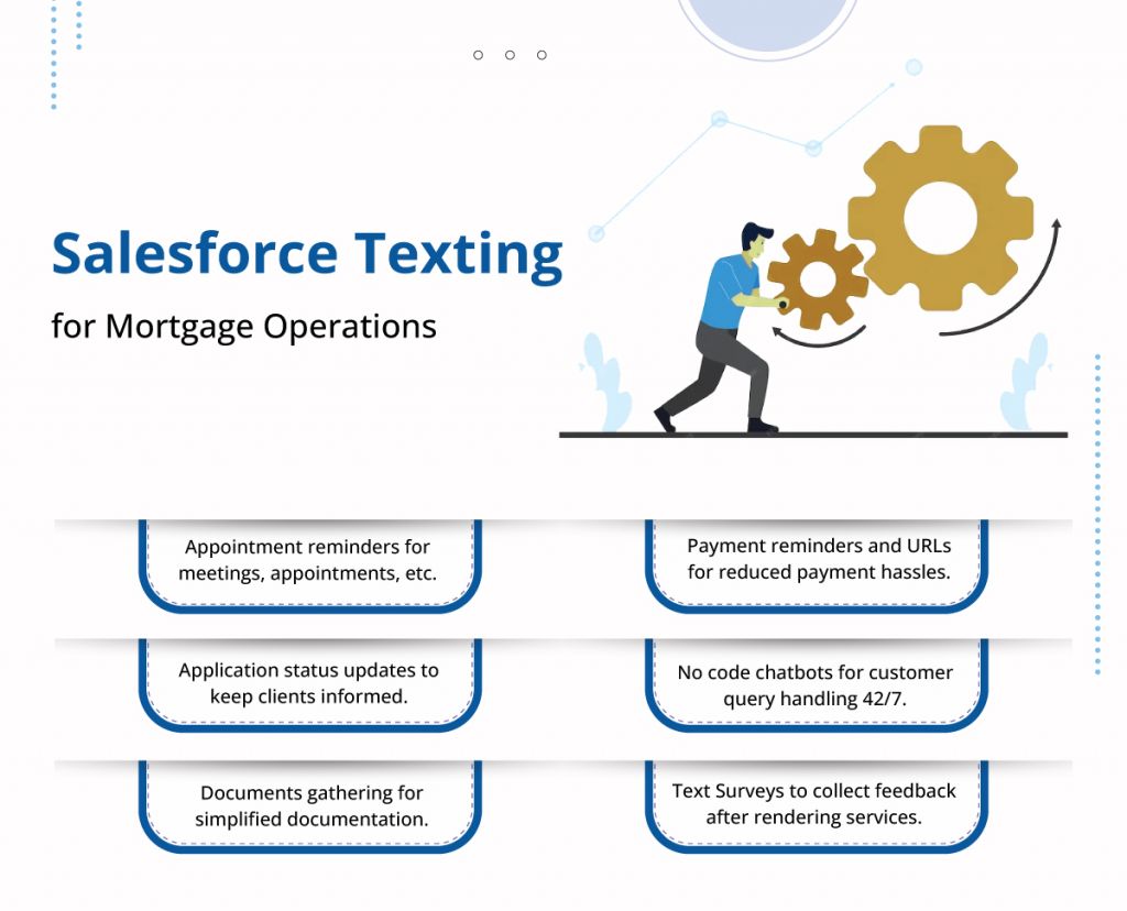 Salesforce Texting Integration For Improved Mortgage Interactions