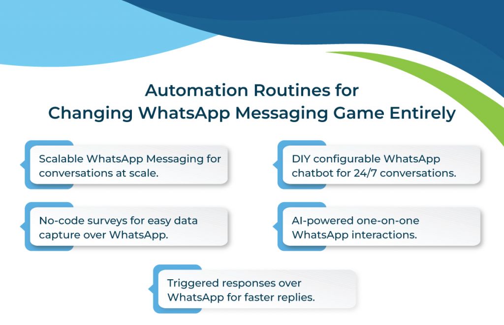 Salesforce WhatsApp Integration Game-Changing Automations