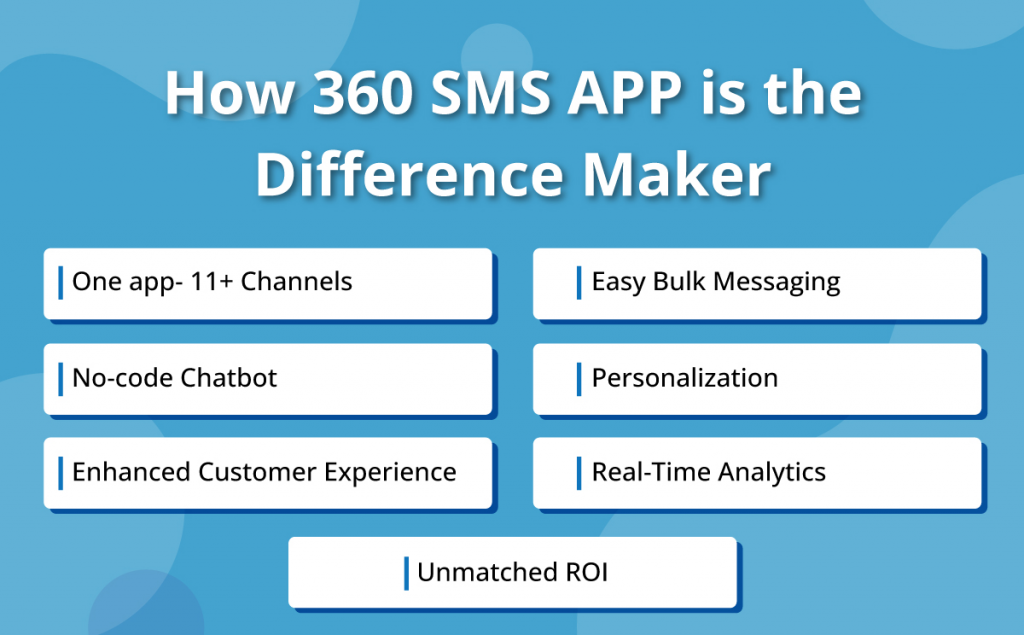 Revolutionizing Salesforce SMS service with 360 SMS