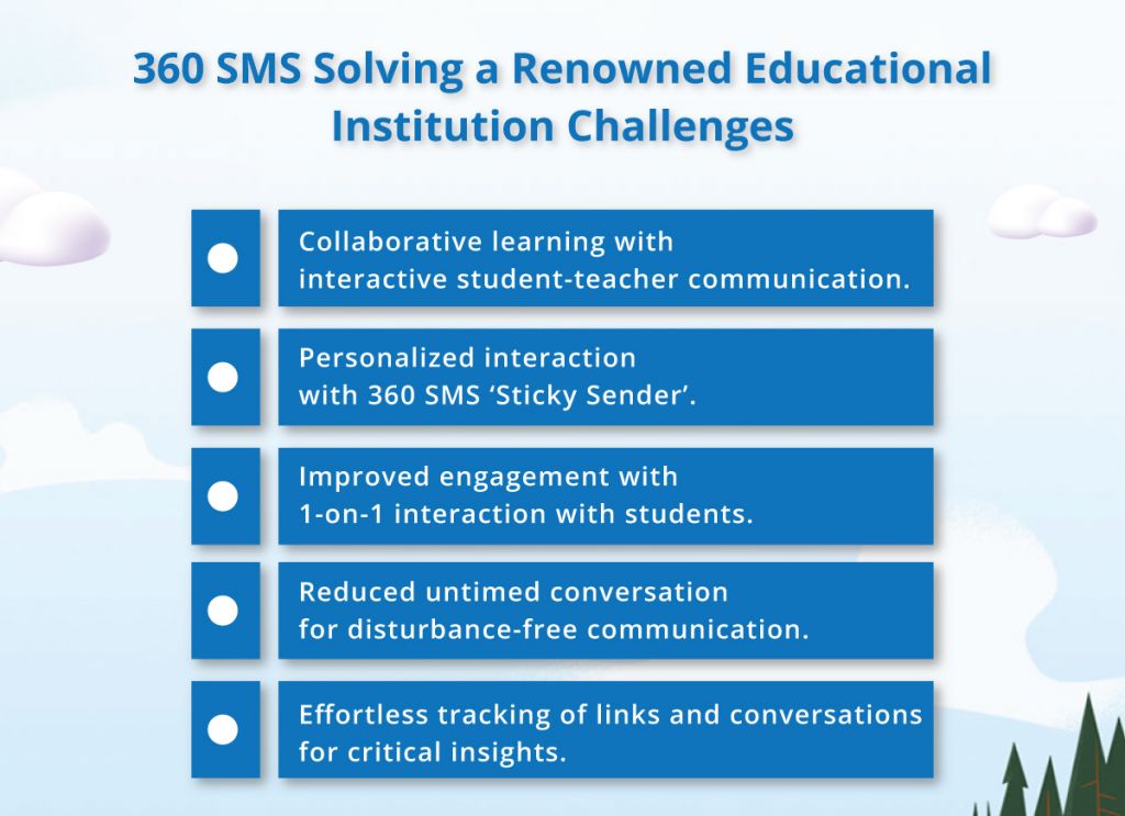 How 360 SMS for Salesforce Helped an Online Training Institute