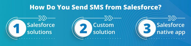Salesforce SMS: How to Send SMS from Salesforce & Automate