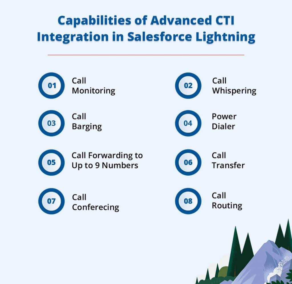 Salesforce CTI Integration- A Comprehensive Guide