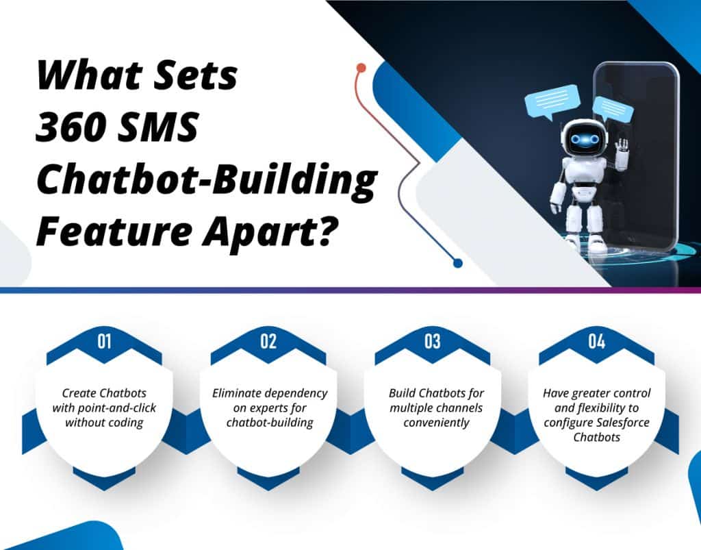 Salesforce Chatbot: Why 360 SMS is the Best Choice