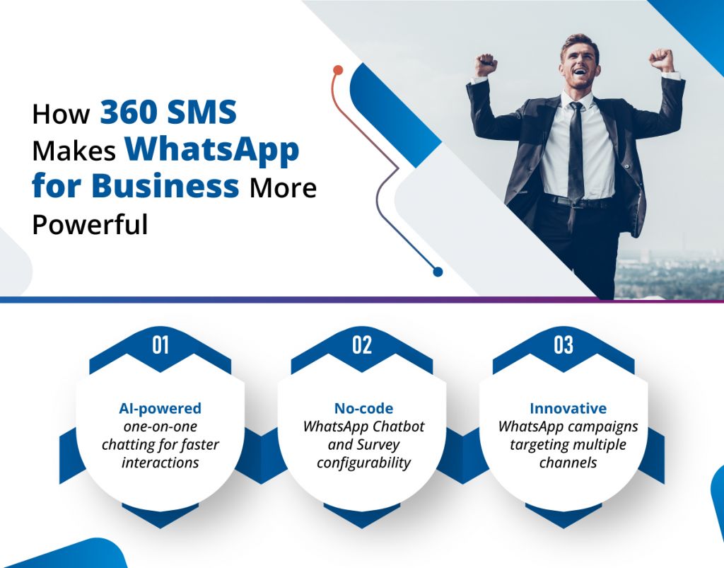 Upgrading Salesforce WhatsApp Integration with 360 SMS