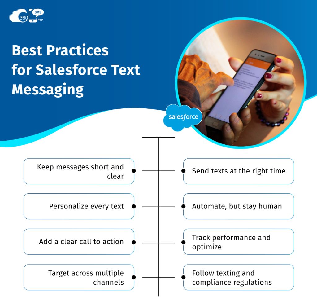 How to Integrate Text Messaging Apps with Salesforce for Outreach